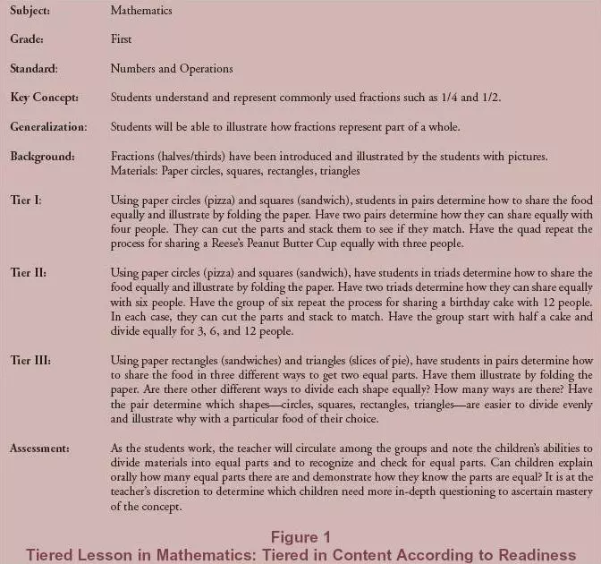 Tiered Lessons: One Way to Differentiate Mathematics Instruction ...