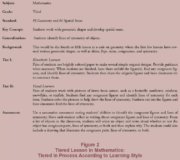 Tiered Lessons: One Way to Differentiate Mathematics Instruction ...